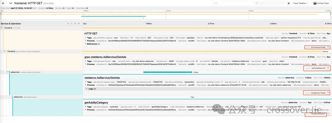 手把手教程：利用 OpenTelemetry 监控微服务 - 快猫星云Flashcat | 云原生监控 | 混合云监控 | 稳定性保障体系