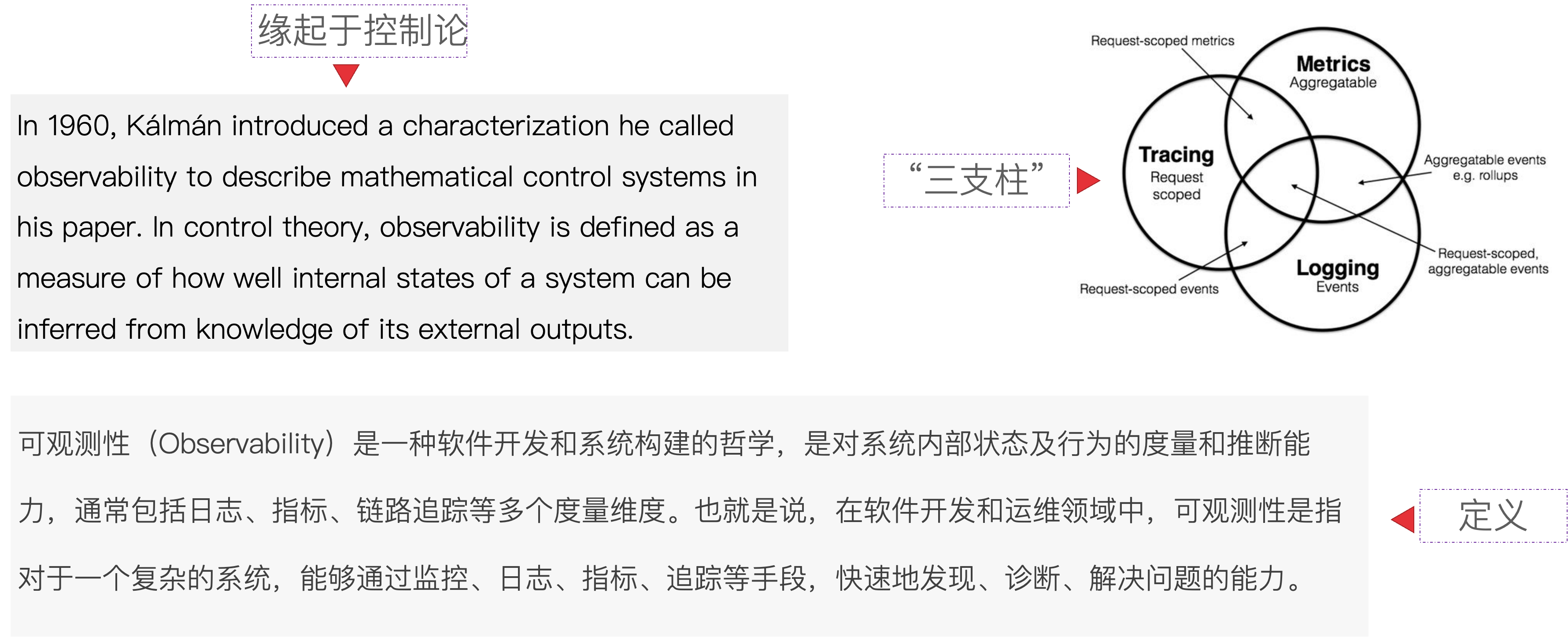 Flashcat 系列白皮书，免费收藏 - 快猫星云
